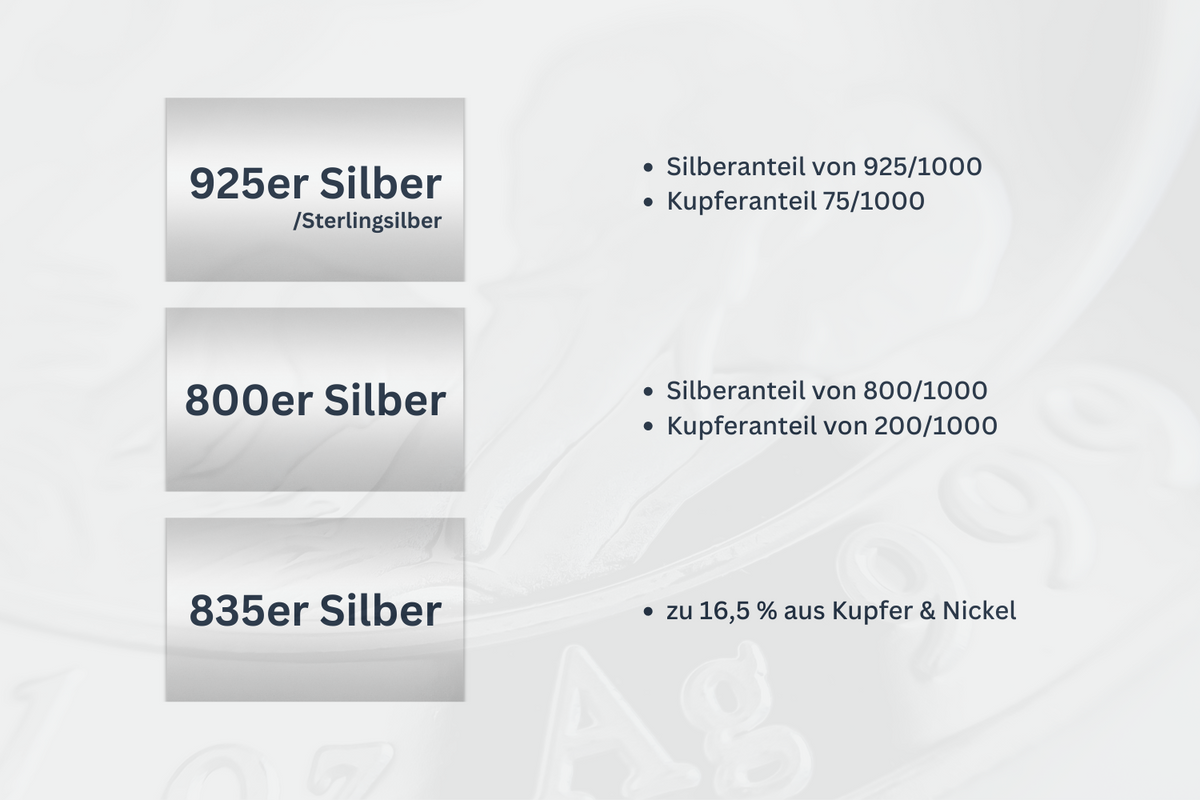 Silberlegierungen im Überblick | 800er, 835er & 925er